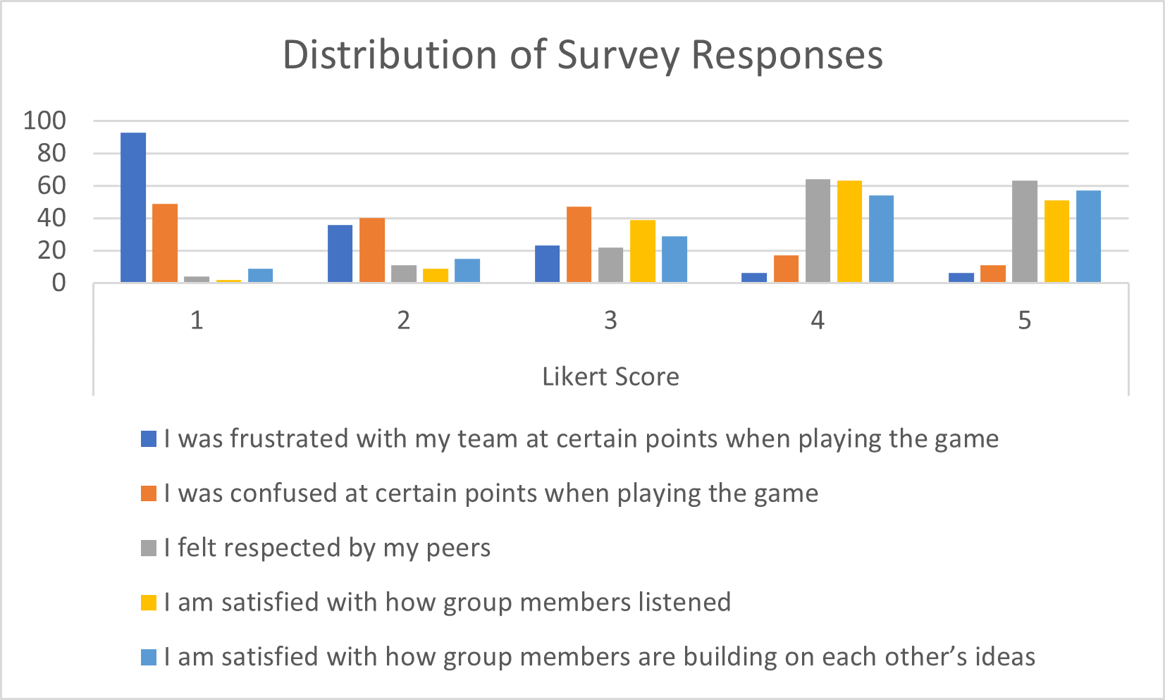 Multimodal Learning Analytics for Predicting Student Collaboration ...