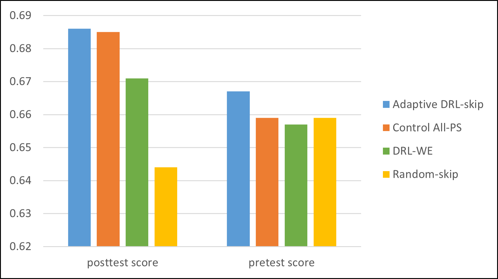 How Much Training is Needed? Reducing Training Time using Deep ...